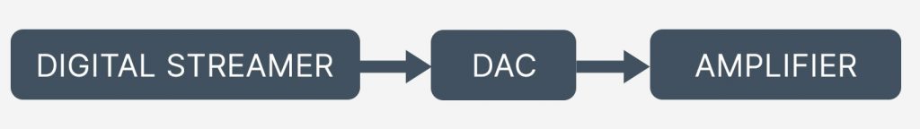 Volumio - The Music Player